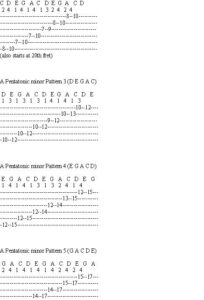 Pentatonic Scales | InstrumentGuys