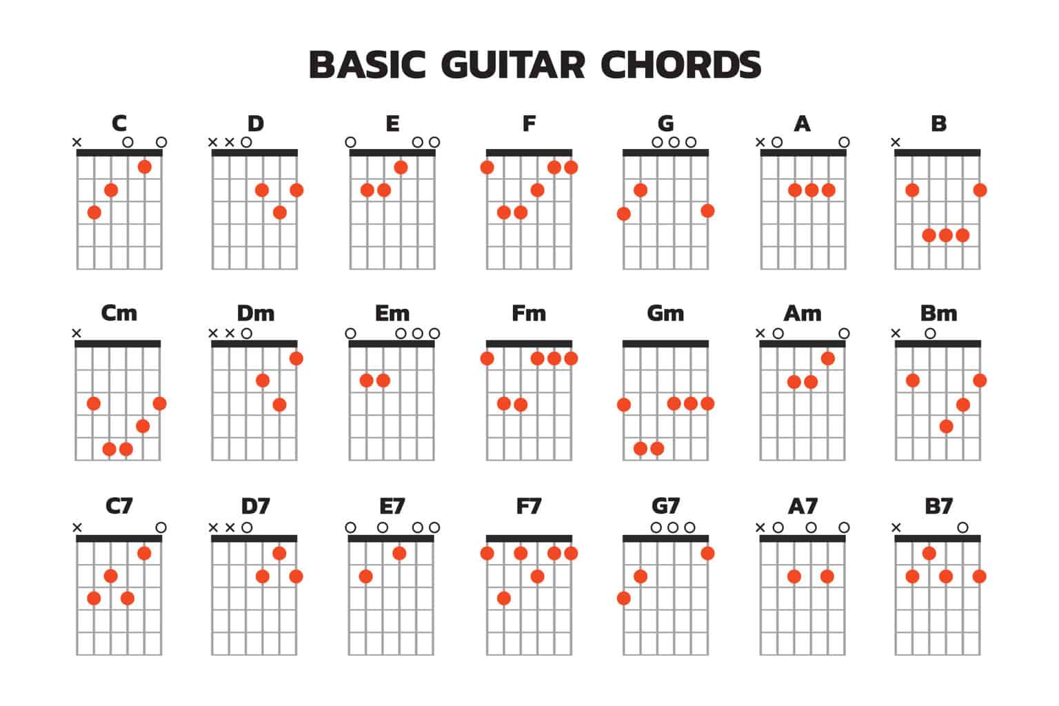 What To Practice on Guitar: Extensive Guide | InstrumentGuys