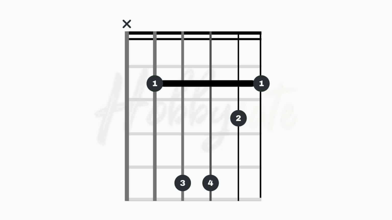 How To Read Guitar Chords On Sheet Music | InstrumentGuys